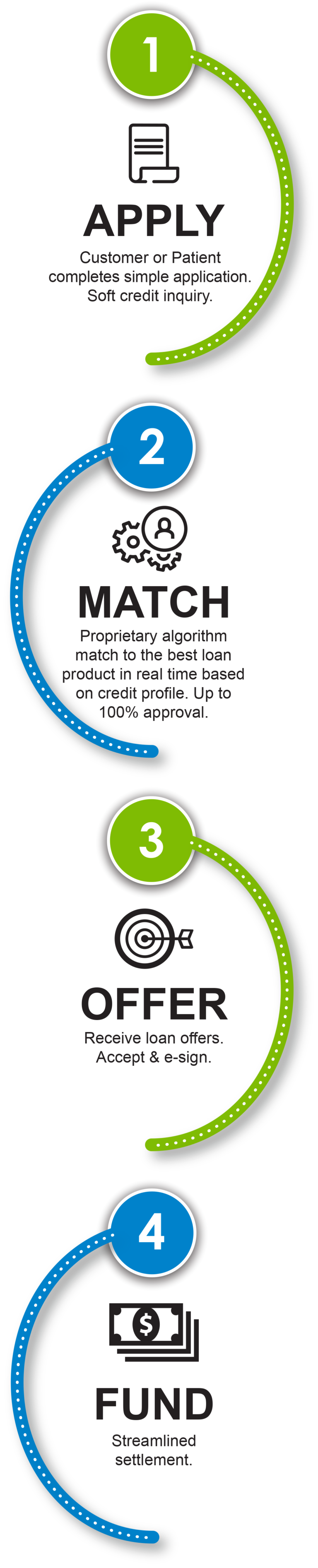 Choice Payment Services, Inc. – Empowering Choice in Consumer Lending